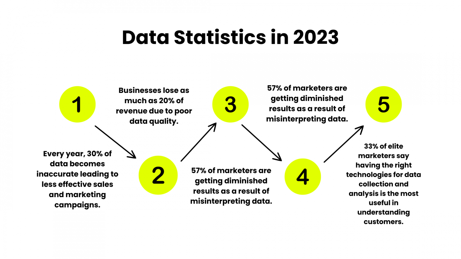 How to enrich lead data? - Ultimate Guide for 2023! - ZeroIn