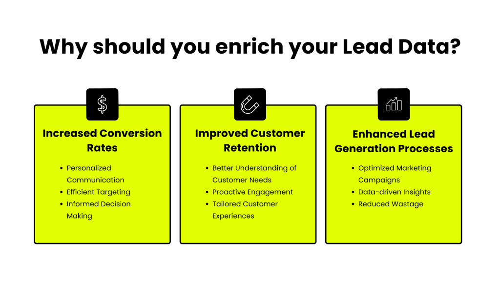 How to enrich lead data? - Ultimate Guide for 2023! - ZeroIn