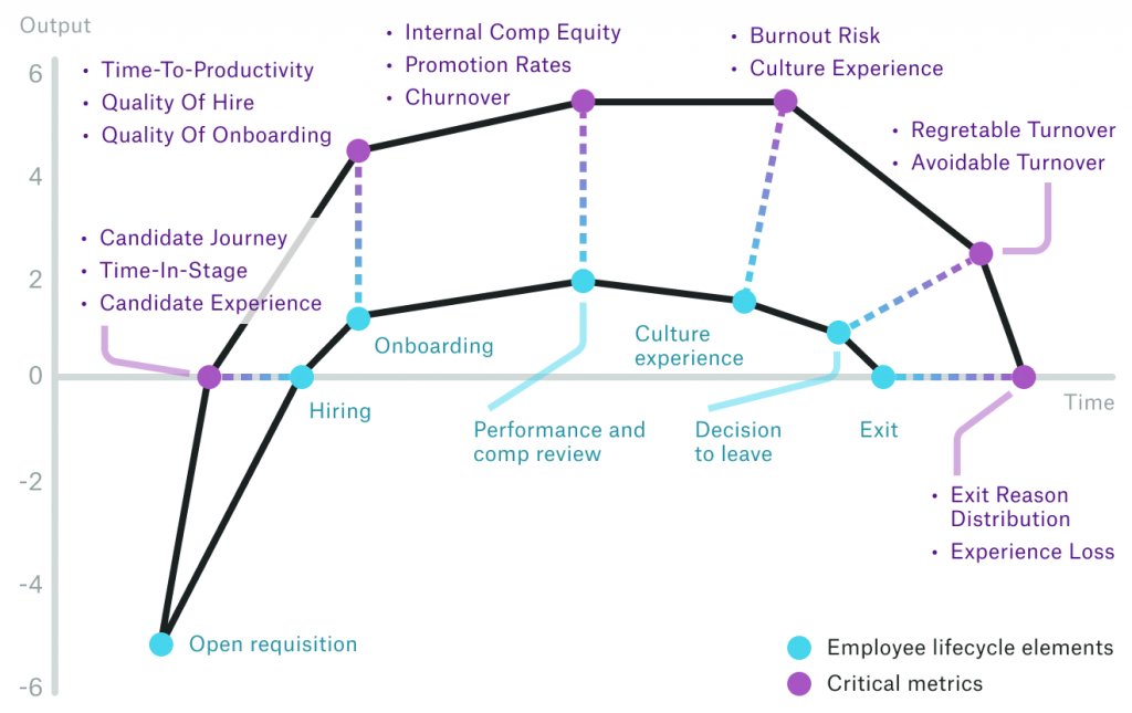 How to Measure Sales Productivity? - All Sales Metrics!